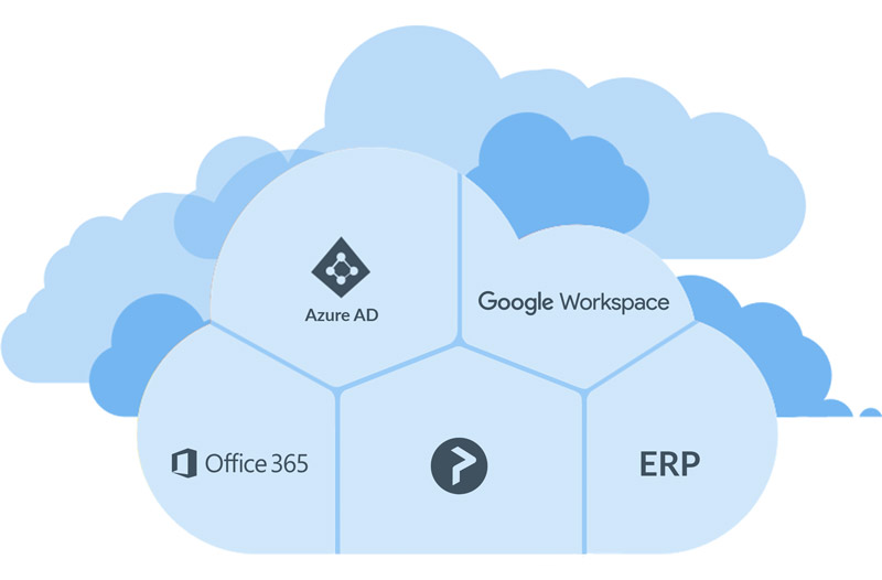 Modern Cloud Printing
