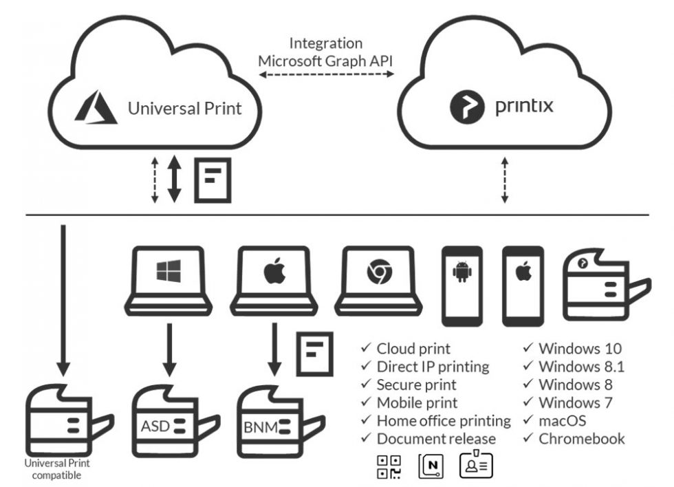 Printix & Universal Print by Microsoft - Printix