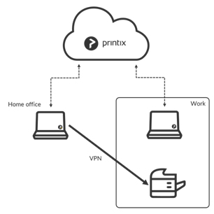 Starting a Printix trial at home - Secure Cloud Print Management